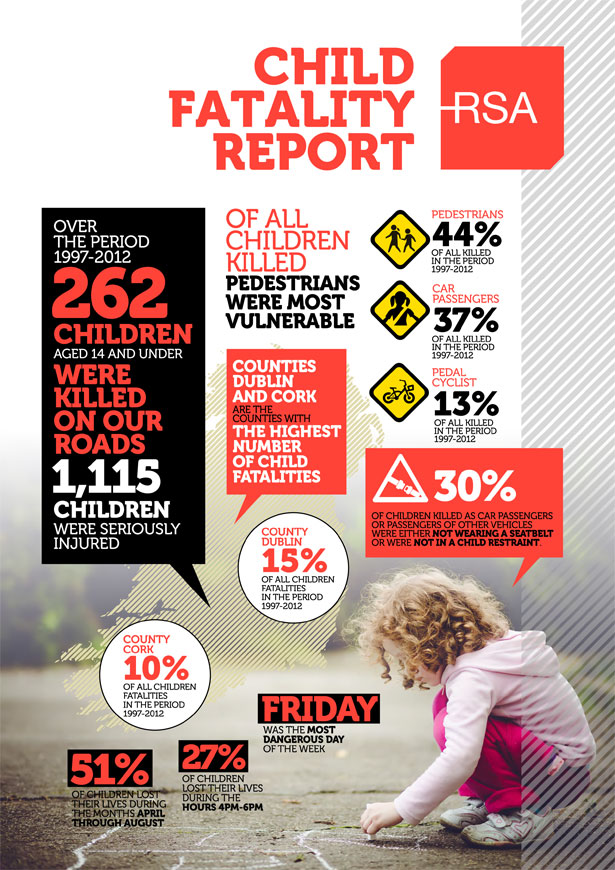 Parents and teachers encouraged to put road safety on the Back to ...