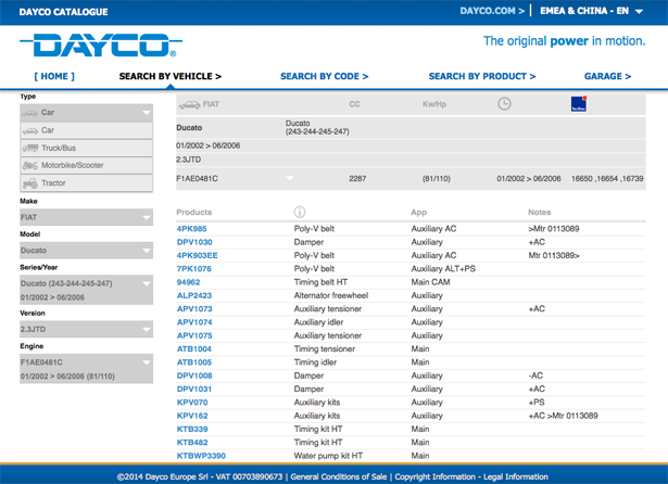 Technical expertise on the web - Autotrade.ie