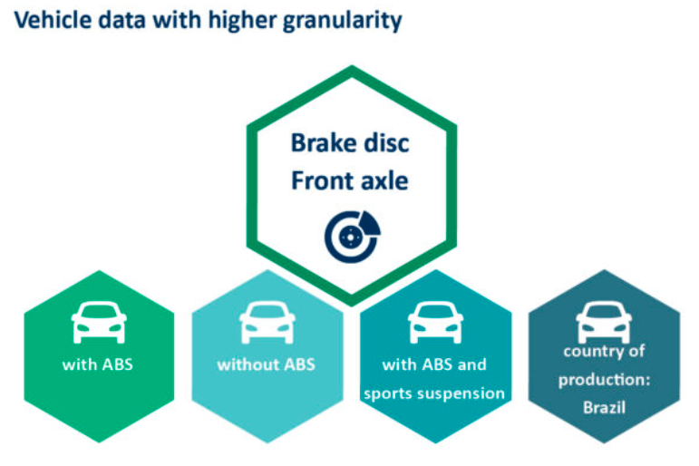 TecAlliance optimises spare part identification accuracy with new ...