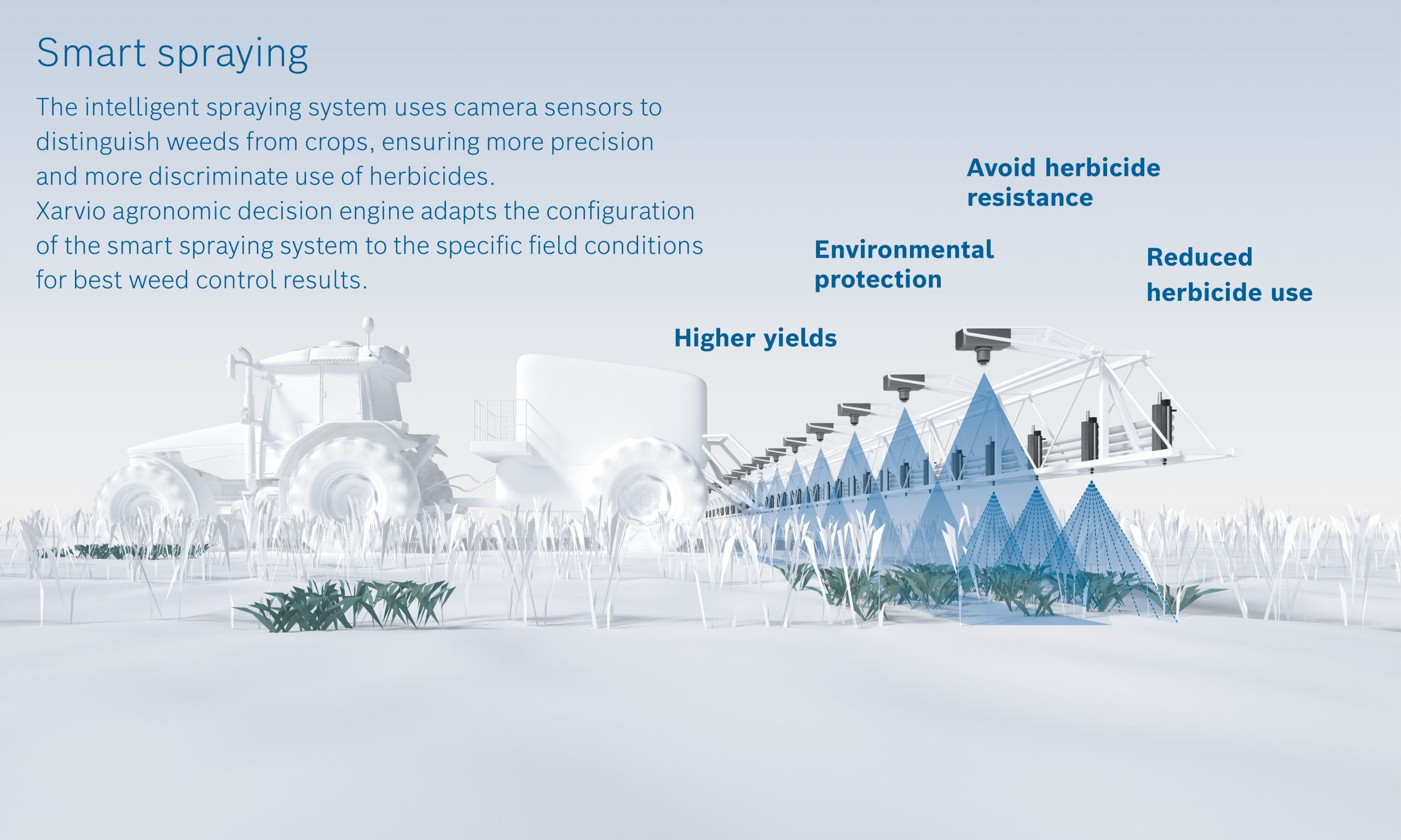 Bosch and BASF in smart farming joint venture - Autotrade.ie