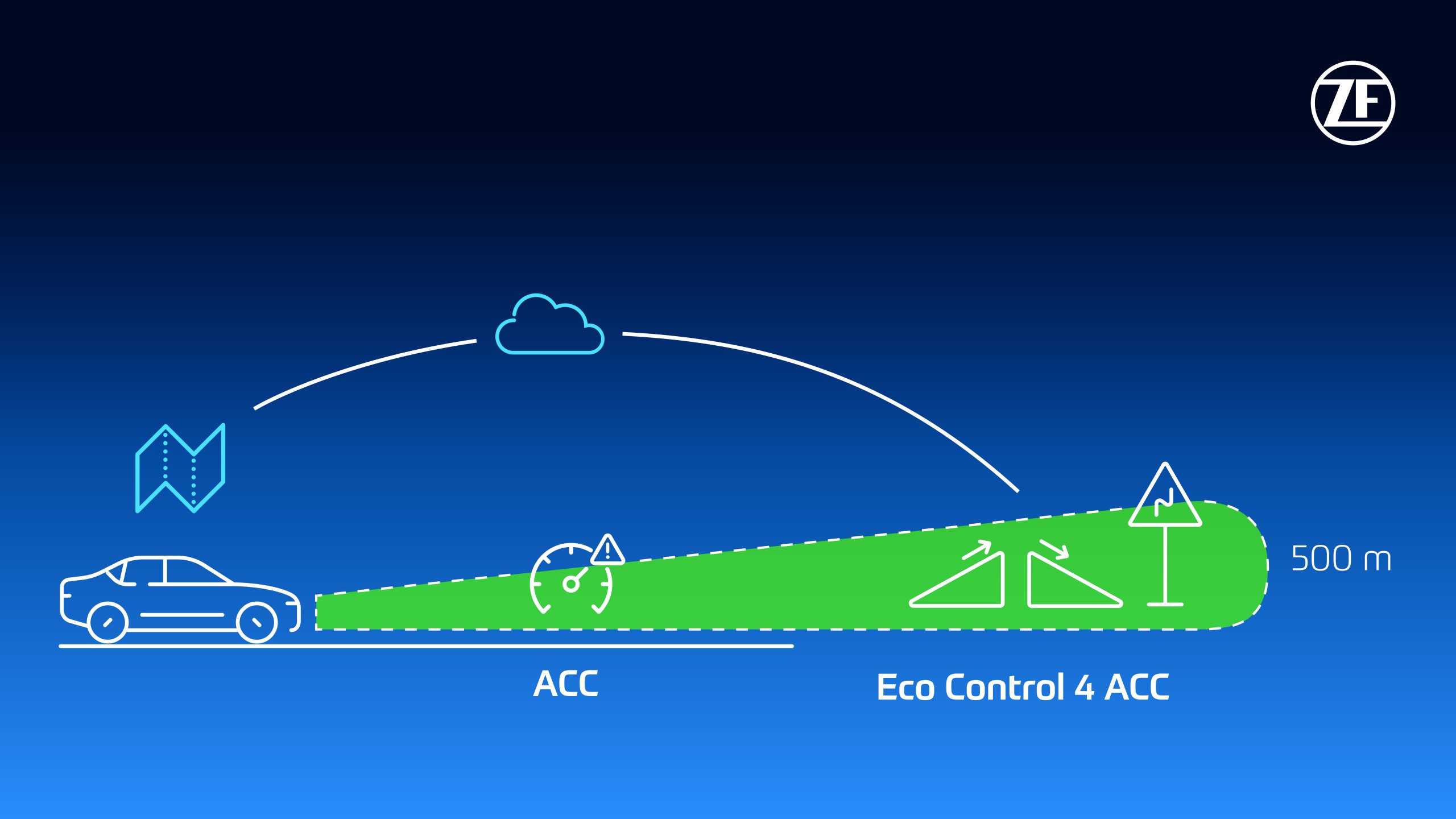 ZF develops tech to gain more range in real-world driving - Autotrade.ie